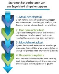 Examens Engels in België: de Cambridge Certificates