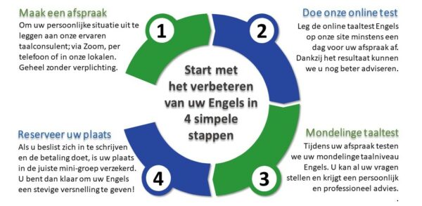 Taalkamp Engels voor jongeren met ervaren Engelstalige leraars
